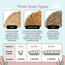 Buy Bulk Organic Chicken Feed | Save 75%+ Full Pallet Fresh Feed – Mile ...